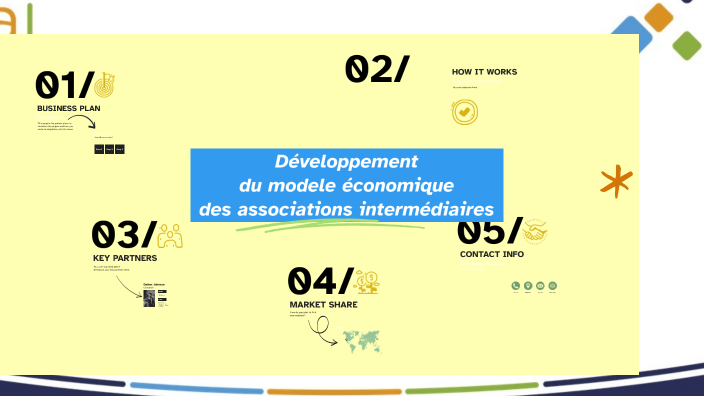 AI/Développement du projet économique by Myriam PERARD on Prezi