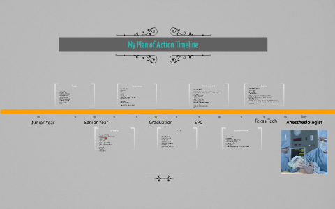 My Plan of Action Timeline by Joseph Tienda