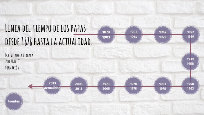 Linea del tiempo de los papas desde 1878 hasta la actualidad. by MARIA ...