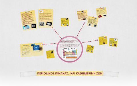 Η ΧΡΗΣΙΜΟΤΗΤΑ ΤΟΥ ΠΕΡΙΟΔΙΚΟΥ ΠΙΝΑΚΑ ΣΤΗΝ ΚΑΘΗΜΕΡΙΝΗ ΖΩΗ by Maria ...