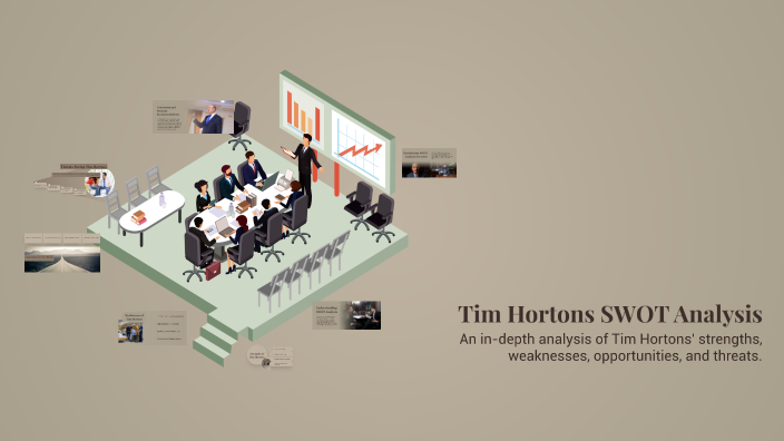 Tim Hortons SWOT Analysis by Alvina Khan on Prezi