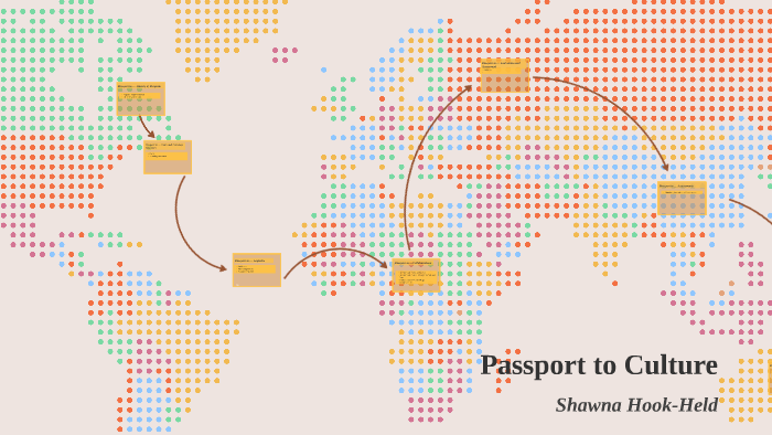 Passport to Culture by Shawna Held on Prezi
