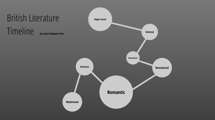 British Literature Timeline by Isaias Rodriguez-Pena on Prezi