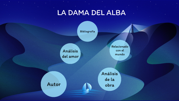 La dama del alba by Adri Gros on Prezi
