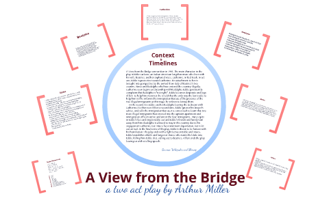 A View from the Bridge - character timelines by Rene Evans on Prezi