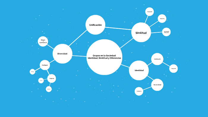 Grupos en la sociedad: identidad, similitud y diferencias by Gil Madrid
