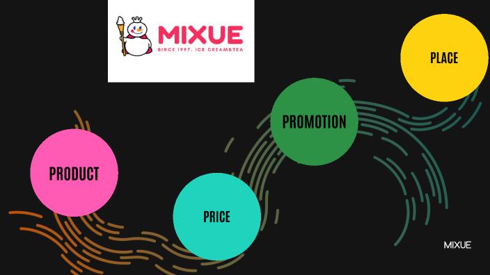 mixue by Resttoli yudhistira suharman on Prezi