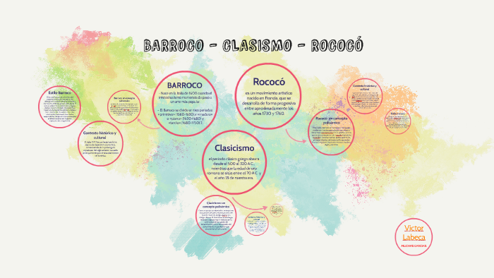BARROCO - CLASISMO - ROCOCÓ by Kriss Melany Hernandez Hernandez on Prezi