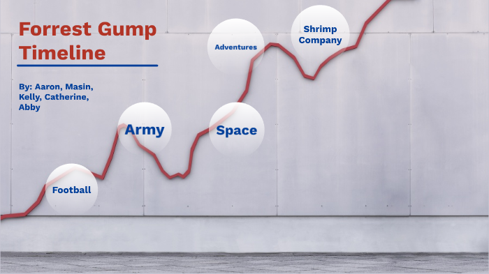Forrest Gump Timeline by Aaron Stephenson on Prezi