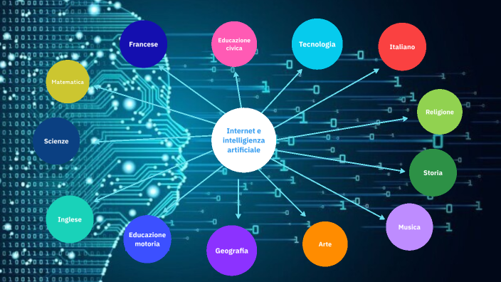 Tesina Studio by Sebastiano Tramontana on Prezi