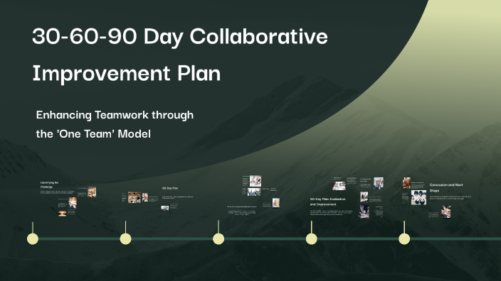 30-60-90 Day Collaborative Improvement Plan by Carimi Cortez Ribeiro on Prezi