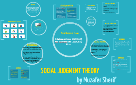 SOCIAL JUDGMENT THEORY by wawa woop on Prezi