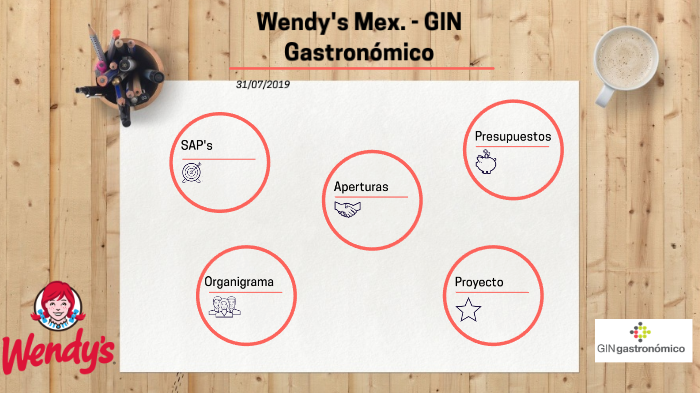 Wendy's MEX - Gin Gastronómico by Victor Hugo Becerril García on Prezi