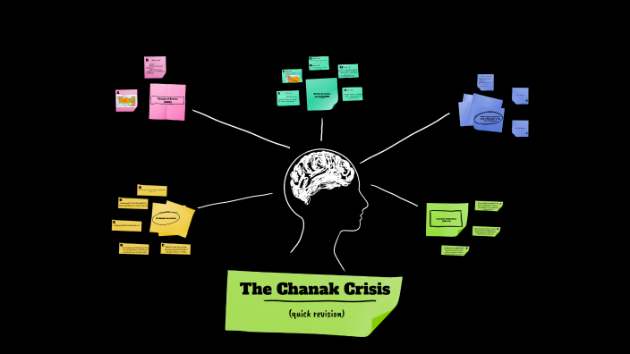 chanak crisis by Sharifah Mayada Syed Haizir [Student] on Prezi