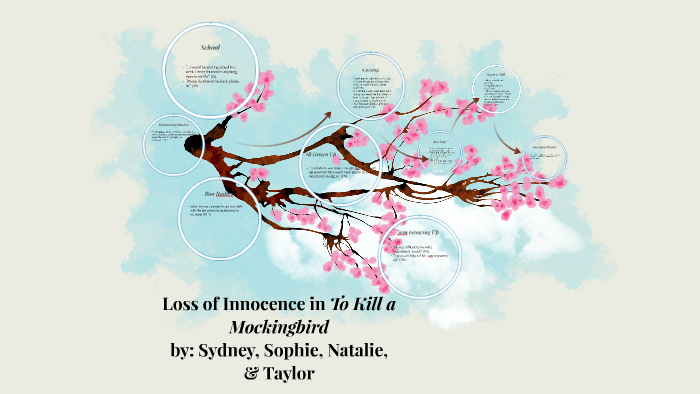 Loss of Innocence in "To Kill a Mockingbird" by Sydney Stenson on Prezi