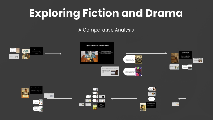 Exploring Fiction and Drama Genres by Eugene Agtangofficial on Prezi