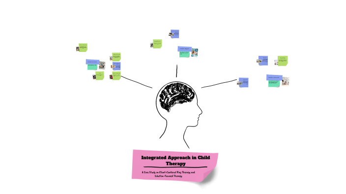 Case Conceptualization: Integrating Play Therapy by Yna Roa on Prezi