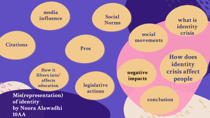mis(representations) of identity by نورة العوضى on Prezi