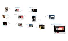 MBA Class of 2011 Superlatives by Dan Simon on Prezi