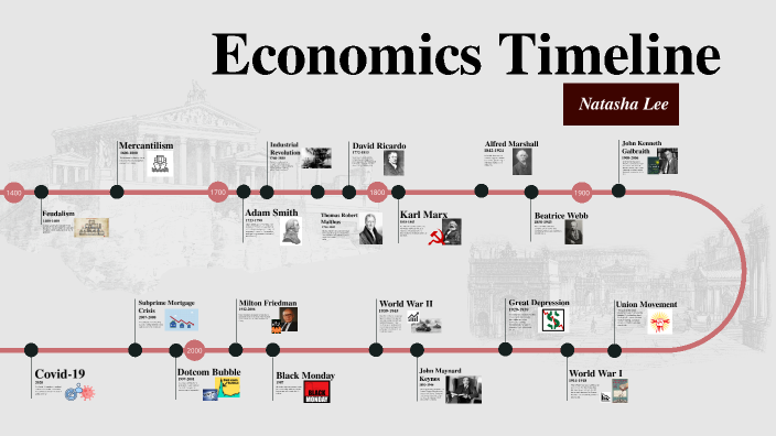 Economics Timeline by Natasha on Prezi