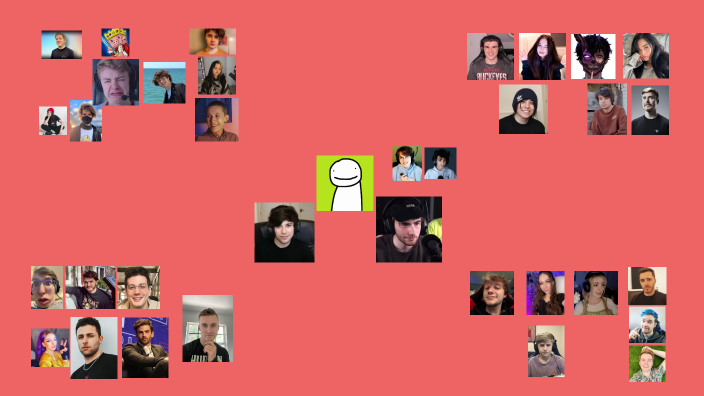 Dream SMP Peeps by Amanda Todhunter on Prezi