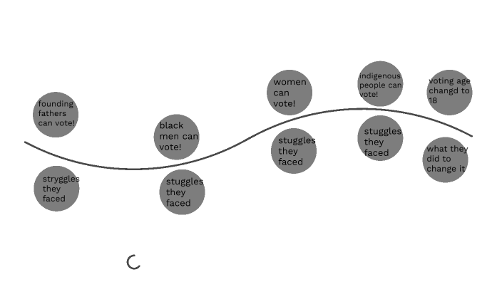 voting rights by Ko Cervigni Rutkauskas on Prezi
