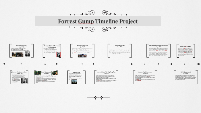 Forrest Gump Timeline Project by Kyle Herttna on Prezi