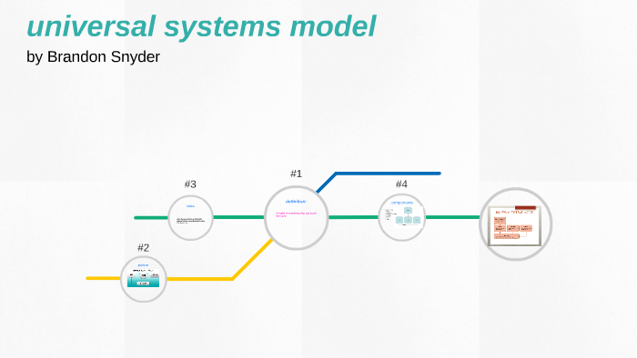 universal systems model by brandon snyder on Prezi