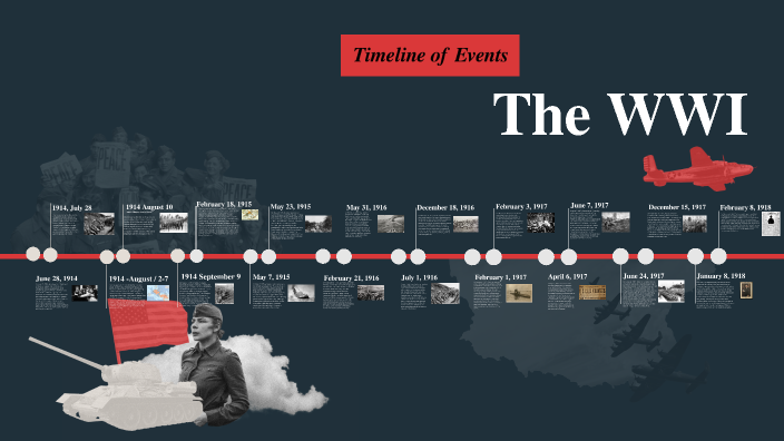 ww1 timeline 1 by valentina brito on Prezi