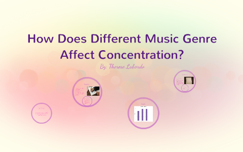 How Does Different Music Genre Affect Concentration? by Therese L on Prezi