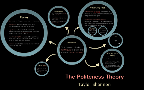 The Politeness Theory by Taylor Shannon on Prezi