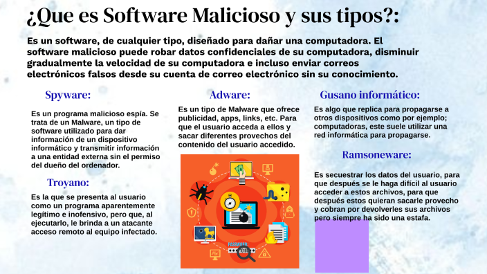 Software Malicioso by MARTHA LILIANA MUÑOZ HERNANDEZ on Prezi