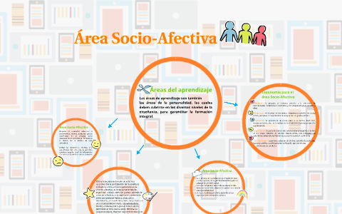 Área Socio-Afectiva by Maria Jose Pacheco on Prezi