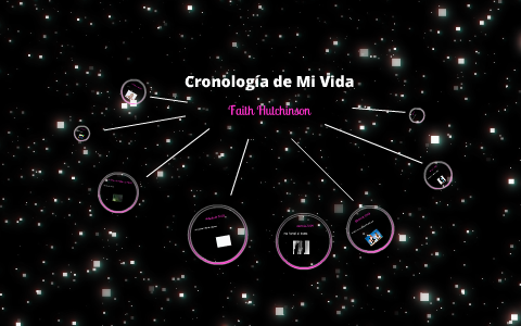 Cronologia de Mi Vida by faith hutchinson on Prezi