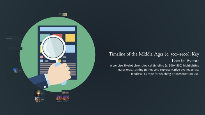 Timeline of the Middle Ages (c. 500–1500): Key Eras & Events by kleigh ...