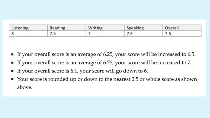 WT 2 Supporting ideas+Counting score by Olga Kozachenko on Prezi