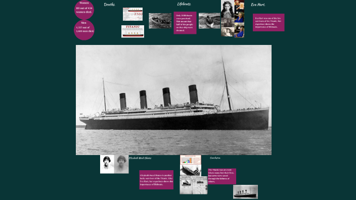 Titanic visual by Hailey Laymon - Student on Prezi