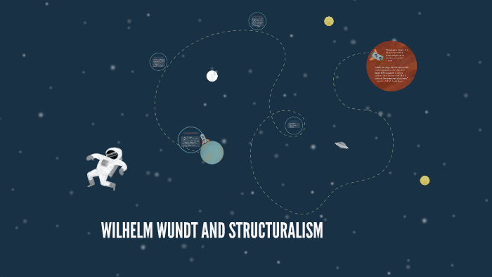 WILHELM WUNDT AND STRUCTURALISM by Chezca Militar on Prezi