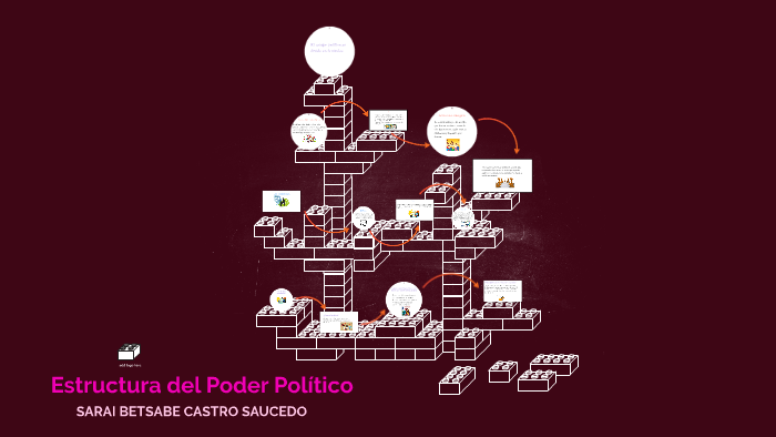 Estructura del Poder Político by Moy DE Leon on Prezi