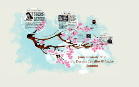 Janie's Family Tree by Doralis Ceballos on Prezi