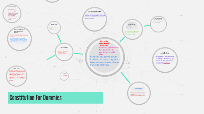 Constitution For Dummies by Riley Gray on Prezi