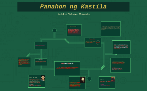 Panahon ng Kastila by Niel Cervantes on Prezi
