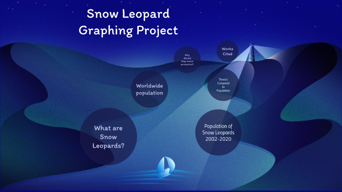 Snow Leopard Graphing Project by Tom Eccles on Prezi