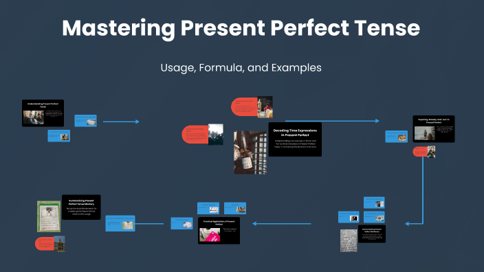 Mastering Present Perfect Tense by DANIEL O'HARA on Prezi