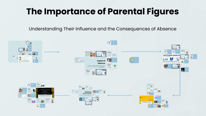 The Importance of Parental Figures by maies guesmi on Prezi