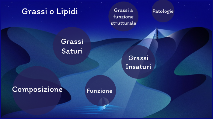 Grassi o Lipidi by Davide Mazzocchi on Prezi
