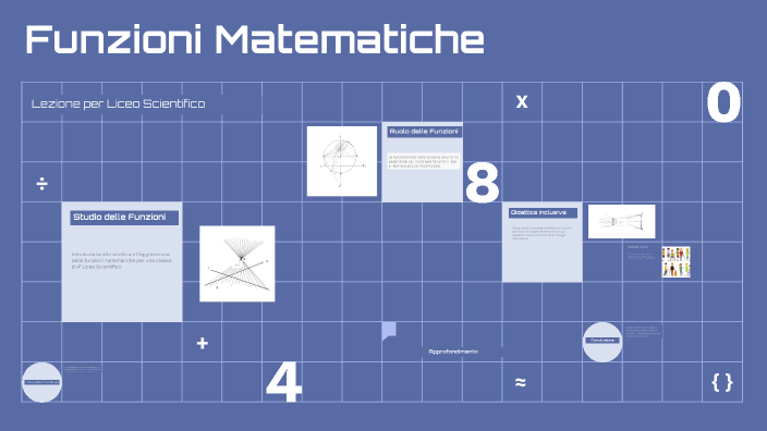 Funzioni Matematiche by Angela Di Palma on Prezi