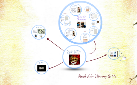 Much Ado About Nothing- Viewing Guide by Casey Reit on Prezi