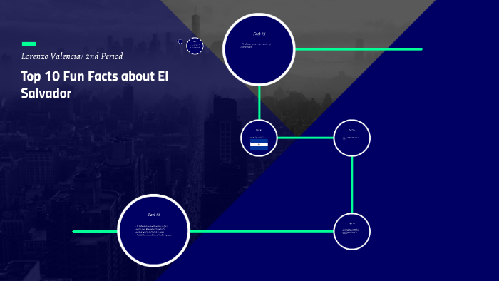 Top 10 Fun Facts about El Salvador by Lorenzo Valencia on Prezi