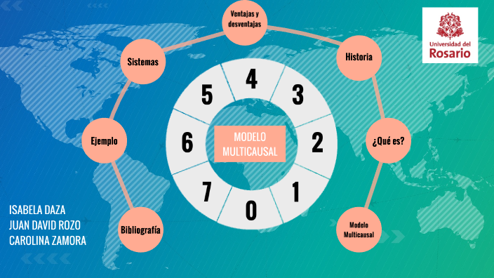 Modelo Multicausal by Isabela Daza on Prezi